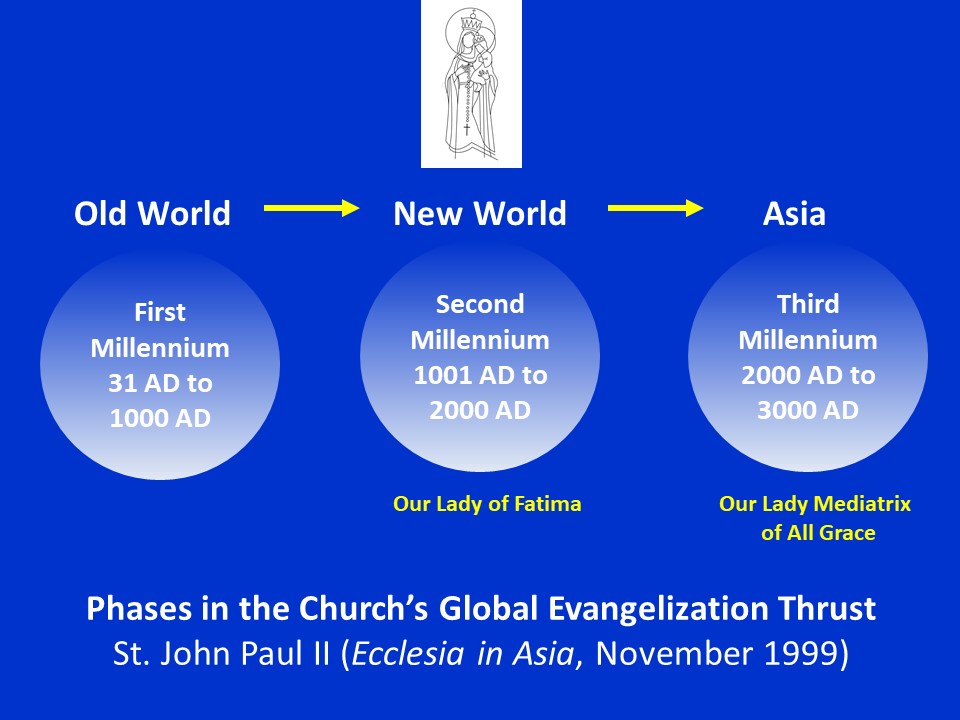 In Defense of Our Lady Mediatrix of All Grace – Eastwind Journals